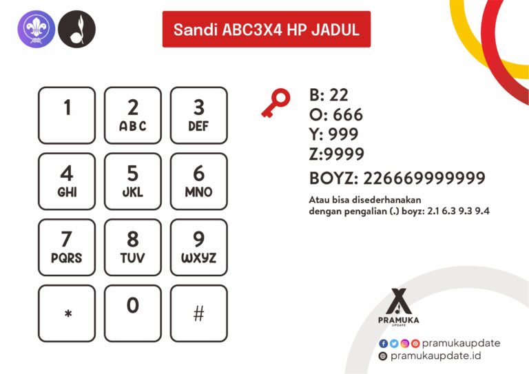 Mengenal Aneka Macam Sandi Easy New 2022