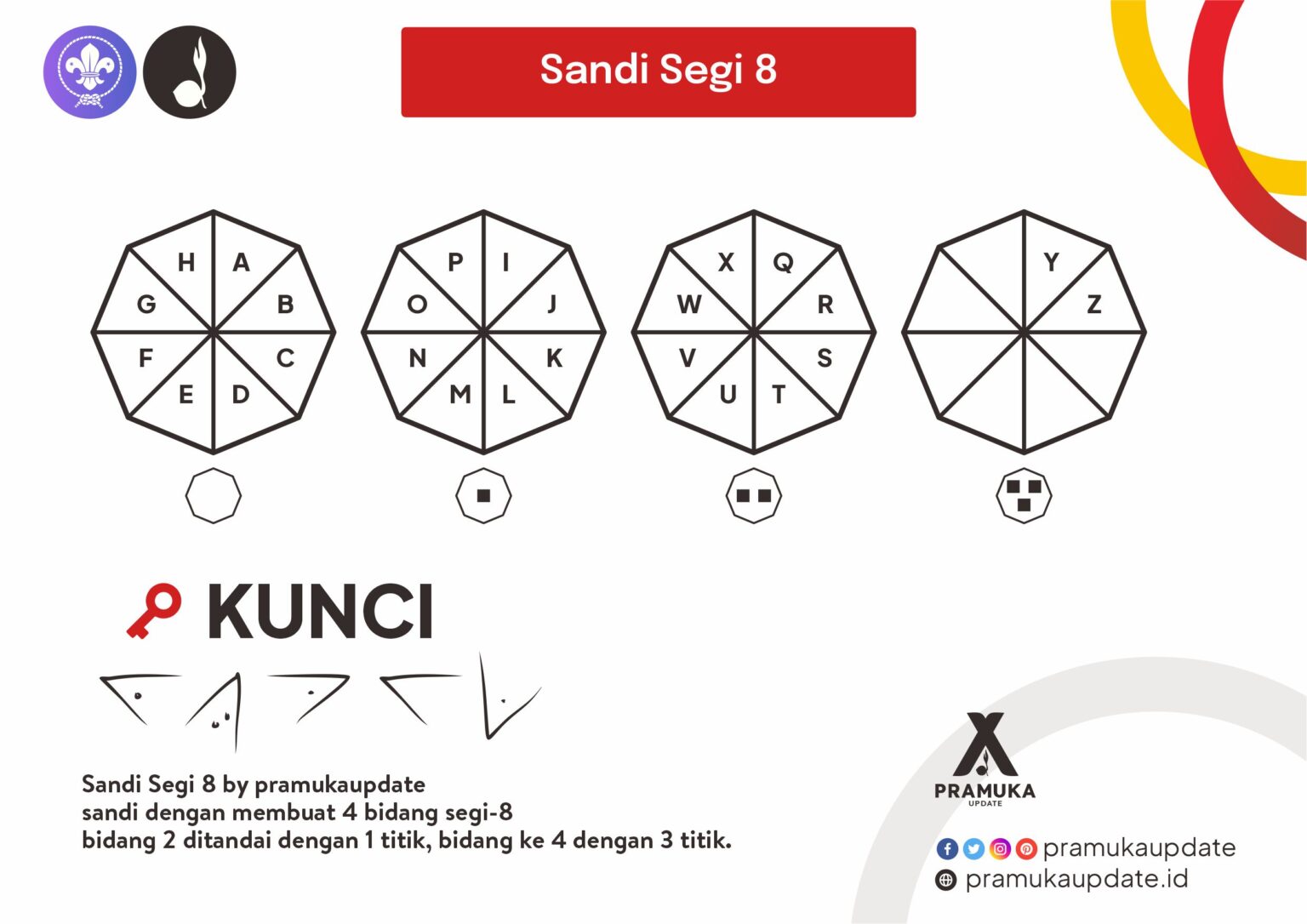 Mengenal Aneka Macam Sandi Easy New 2022